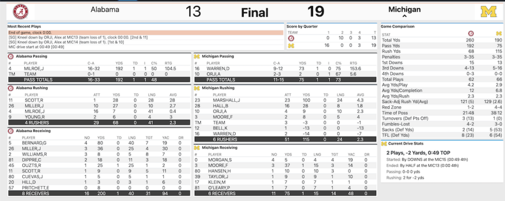 Michigan stuns Alabama again, wins 19-13 in ReliaQuest Bowl - On3